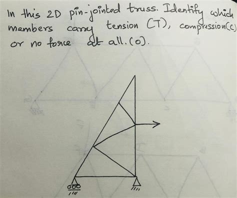 [solved] In This 2d Pin Jointed Truss Identify Which Mem