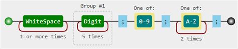 Regex Returning Different Result On The Same String In Oracle Stack