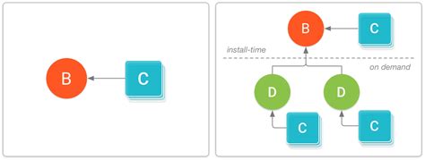 Use Of Build Bundle Option In Android Studio Stack Overflow