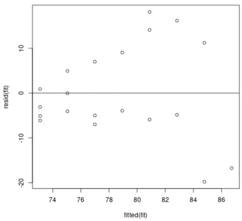 How To Calculate Robust Standard Errors In R