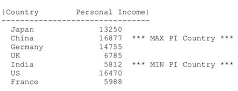 Solved The Annual Personal Income PI Is A Key Measure In Chegg Com
