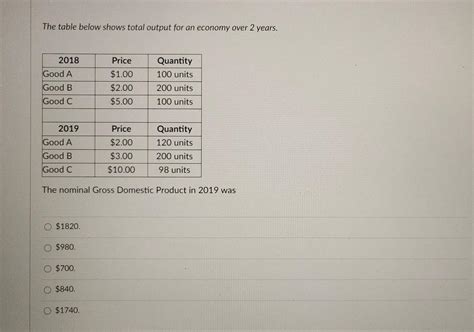Solved The Table Below Shows Total Output For An Economy