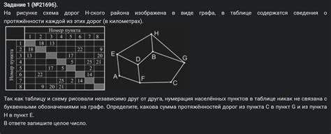 Python Не получается решить задачу ЕГЭ Stack Overflow на русском