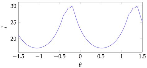 parallel self tuning spectral clustering on apache spark by armand
