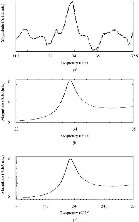 Figure 1 From Analysis Of RF Field In Open Cavity By Mode Matching Technique Semantic Scholar