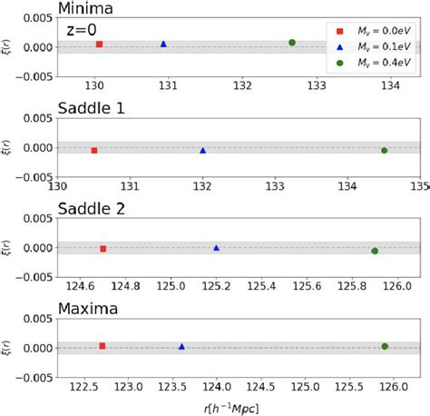 Spatial Positions Of The Inflection Points Of The Autocorrelation Download Scientific Diagram