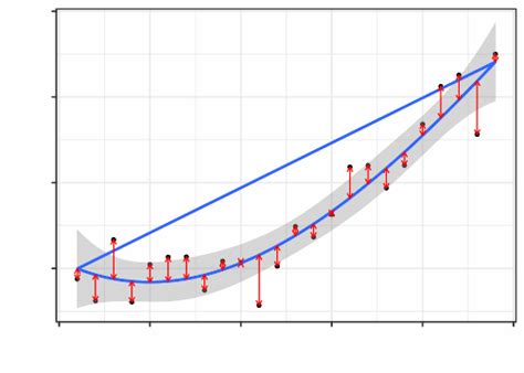 Using R For Photobiology Model Fitting In R