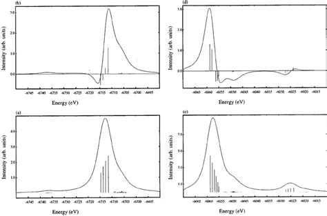 The 2 P 3 D X Ray Emission Spectral Shapes ͑ A ͒ 2 P 12 3 D X Ray Download Scientific Diagram