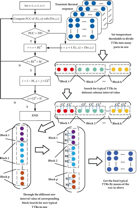 Figure 1 From Design Of An Automatic Defect Identification Method Based