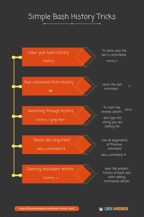 5 Simple Bash History Tricks Every Linux User Should Know