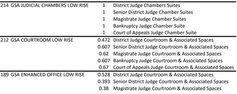 Table 2 Automated Cost Analysis Of Concept Design Bim