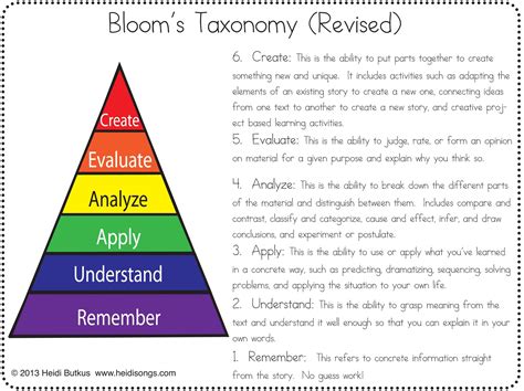Questions For Blooms Taxonomy