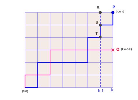 Combinatorics Prove The Following By Two Different Methods One