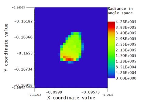 Non Sequential Tolerancing For A Collimated Output Beam Zemax Community