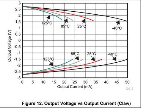 Tlv9004 Output Swing Amplifiers Forum Amplifiers Ti E2e Support Forums