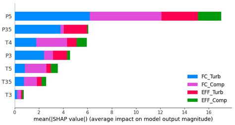 An Artificial Neural Network Based Fault Diagnostics Approach For Hydrogen Fueled Micro Gas Turbines