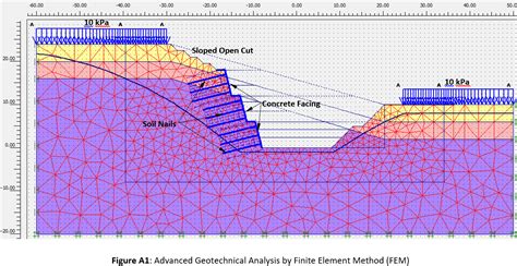 Geotechnical Design And Analysis Megacon Drilling Sdn Bhd