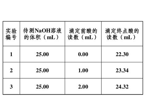 酸碱中和滴定课件 Word文档在线阅读与下载 无忧文档