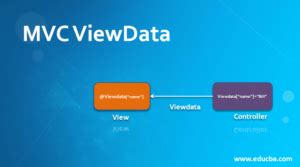 MVC ViewData Key Differences Between ViewBag And ViewData