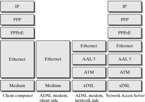 Sc Labs Networking Notes Ccna Rs Ccna Sec Ccnp Rs Vmware 2017