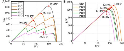 Figure 5 From Mppt Control Technology Based On The Gwo Vinc Algorithm