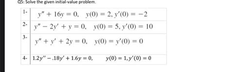 Solved 05 Solve The Given Initial Value Problem Chegg Com