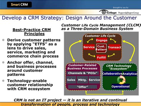 PPT Get CRM Right The First Time Best Practices For CRM Success PowerPoint Presentation ID