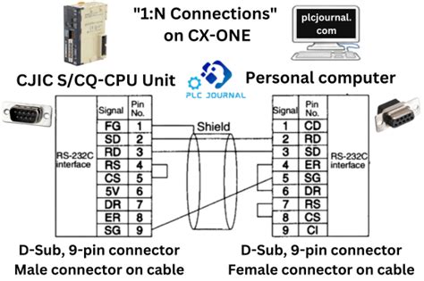Diy Cable Plc Omron Programing Cable For Cj Cs Cq Series