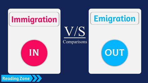 Difference Between Emigrate Immigrate And Migrate OFF