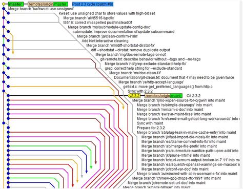 Git Merge Vs Rebase Whats The Diff Hackernoon