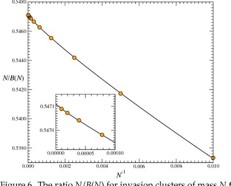 Figure 1 From Percolation Thresholds In Hyperbolic Lattices Semantic