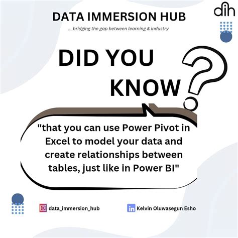 excel powerbi didyouknowseries dataimmersionhub dataanalytics kelvin oluwasegun esho