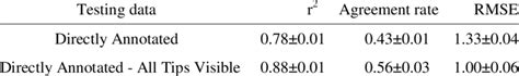 Performance Of Faster R Cnns On Leaf Counting In Maize Download Scientific Diagram