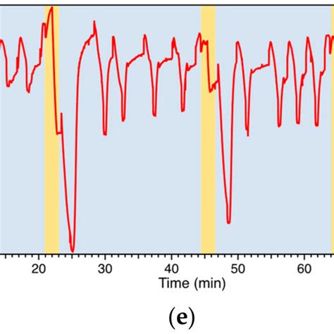 Rheed Analysis During The Growth Of A 5 × Op1 × Lsao Superlattice