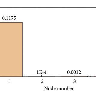Probability Distribution And Fusion Decision Result Of Unknown State Of