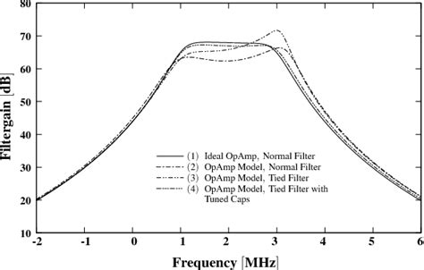 Figure 1 From Sallen Key Polyphase Filter Design Semantic Scholar