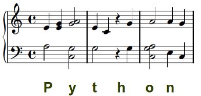 Musical Scores With Python Applications Python Course Eu