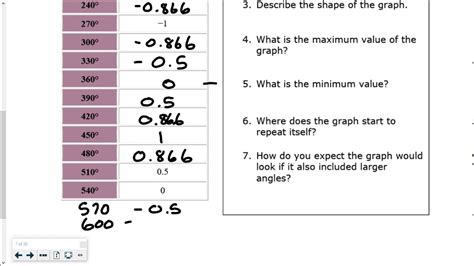 s8 2 exploring graphs of periodic functions youtube