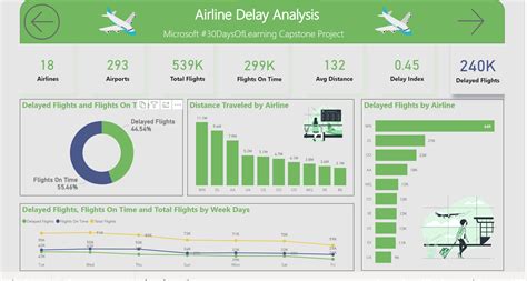 GitHub Ziondoz Airline Delay This Is An Analytic Project That Is Aimed At Looking Into Flight