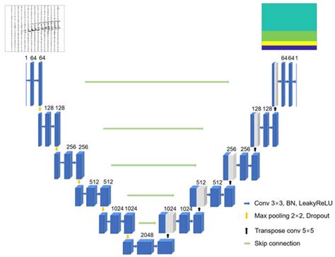 Microseismic Velocity Inversion Based On Deep Learning And Data