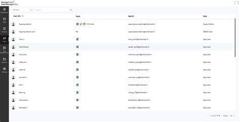 How To Add And Manage Users With Saas Manager Plus Help