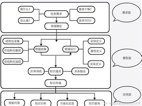 计算机毕业设计python知识图谱大模型ai医疗问答系统 健康膳食推荐系统 食谱推荐系统 医疗大数据 机器学习 深度学习 人工智能 爬虫 大