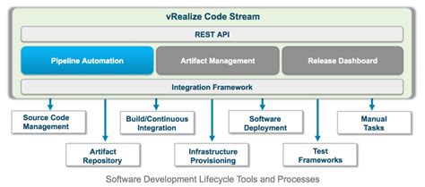 create a pipeline in vrealize code stream vmware cloud management
