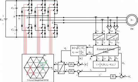 proposed speed sensorless svm dtc drive with three level npc inverter