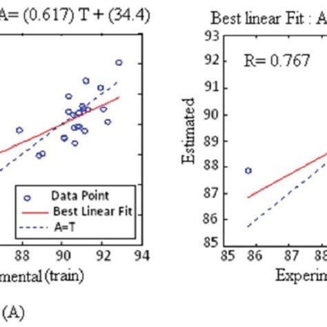 Back Propagation Neural Network Architecture Download Scientific Diagram