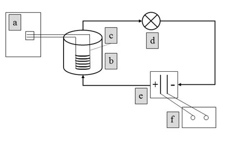 Scheme Of Electrolysis Setup A Chiller B Tank C Cooling Coil D