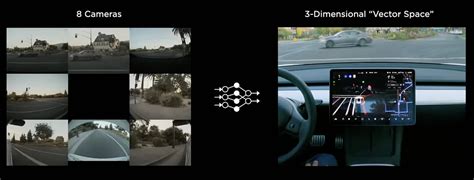 Teslas Self Driving Algorithm Explained Towards Ai
