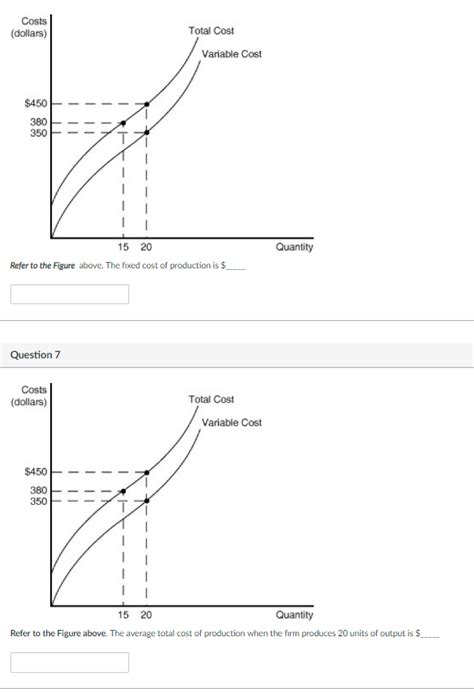 Solved Costs Dollars Total Cost Variable Cost Chegg
