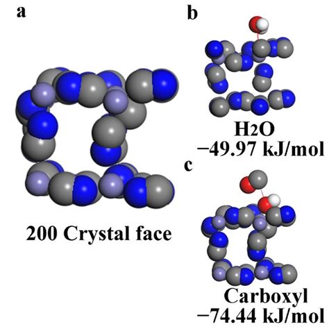 A Electrochemical Cycle Performance At 1 C 1 C 170 Ma G −1 B Download Scientific