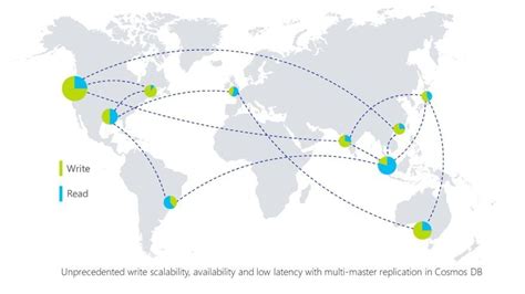 Uploading Your Json Data To Azure Cosmos Db For Mongodb Api Microsoft